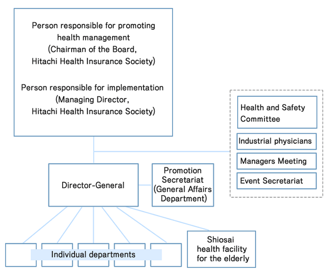 About us | Hitachi Health Insurance Society